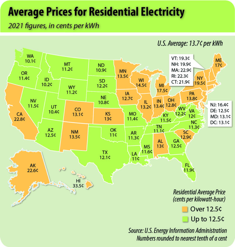 Understand Your Bill & Rates - Minnesota Valley Electric