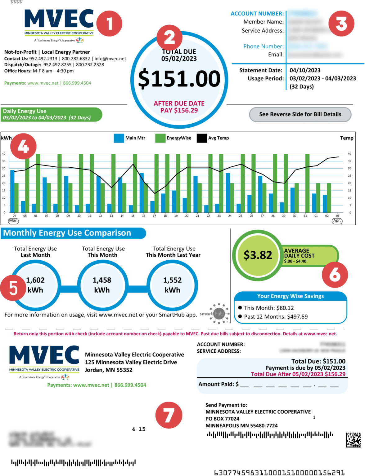 Your Residential Bill - Minnesota Valley Electric