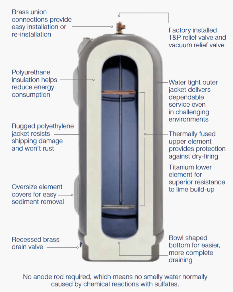 MVEC Energy Store - Minnesota Valley Electric